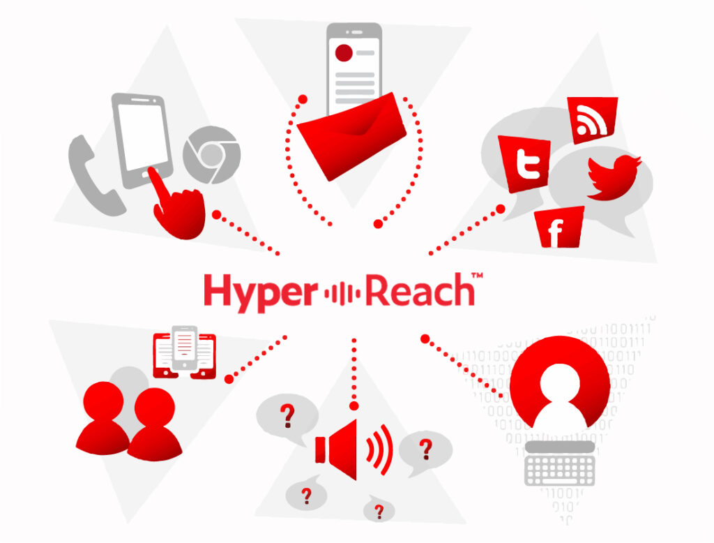 AlertCycle – Hyper-Reach Technology